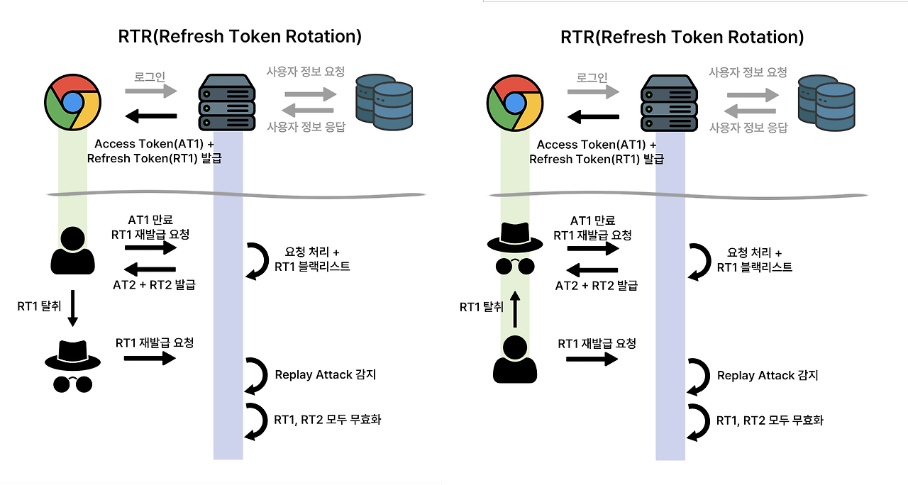8 - Access Token과 Refresh Token 동작 흐름 - 티끌모아 코딩